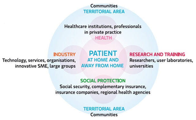 Candle in the Wind: Future Trends in the Evolution of E-Health
