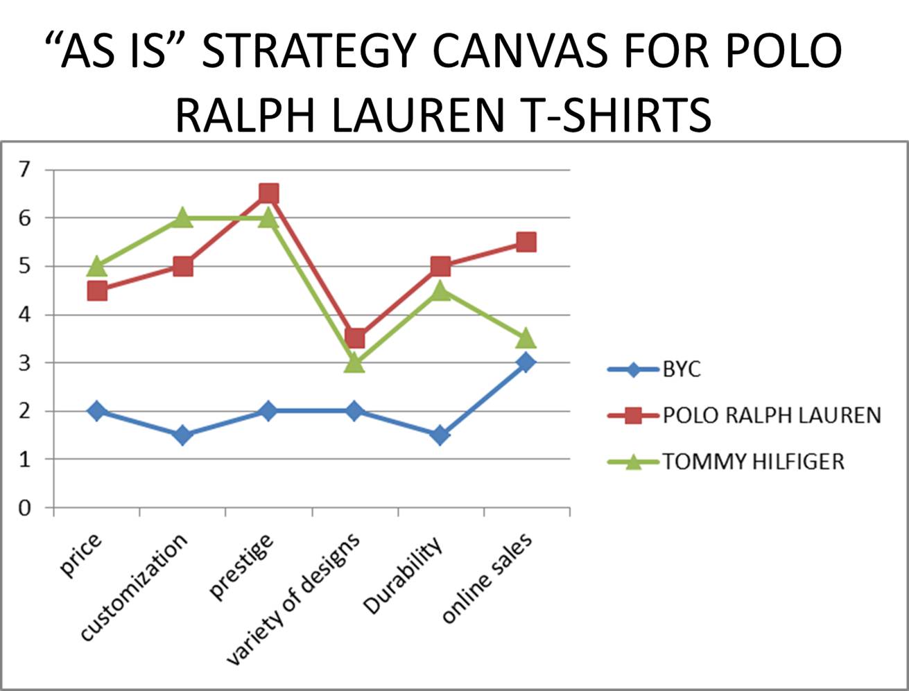 Dr. Ebi Ofrey Business Advisor Series: "AS IS" STRATGEGY CANVAS