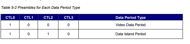 Jeonghun (James) Lee: HDMI - TMDS Coding 과 Channel 구성