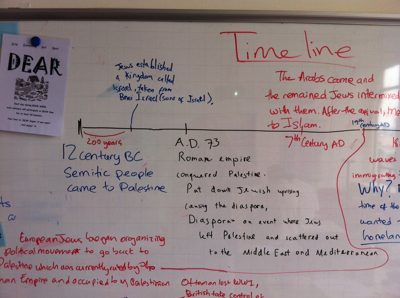 AIS 8th Grade Social Studies: Timeline from the reading