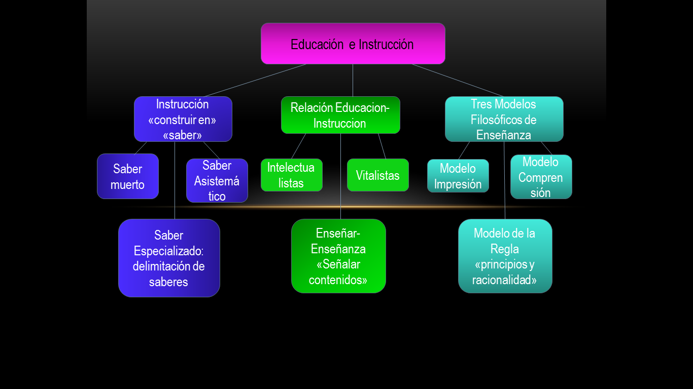 PROCESOS SOCIOCULTURALES DE LA EDUCACIÓN: Mapa Conceptual de Educación ...