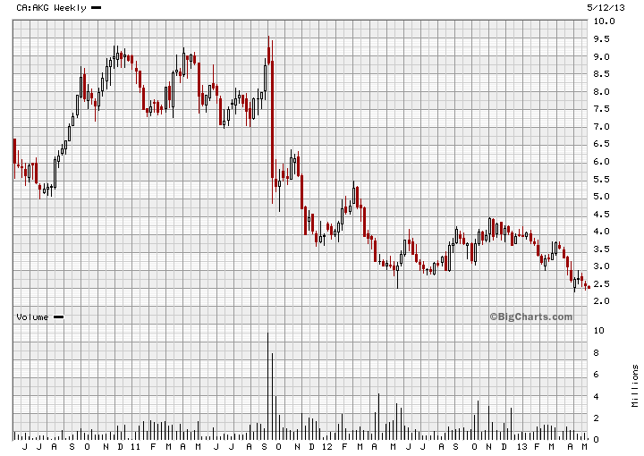 JRB: Junior-Mining, Rohstoff-Aktien, Big Picture Blog: 2013-05-12
