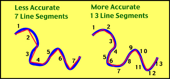 VUDEEVUDEE'S GEOGRAPHY BLOG: LOCATION, DISTANCE, AND DIRECTION ON MAP