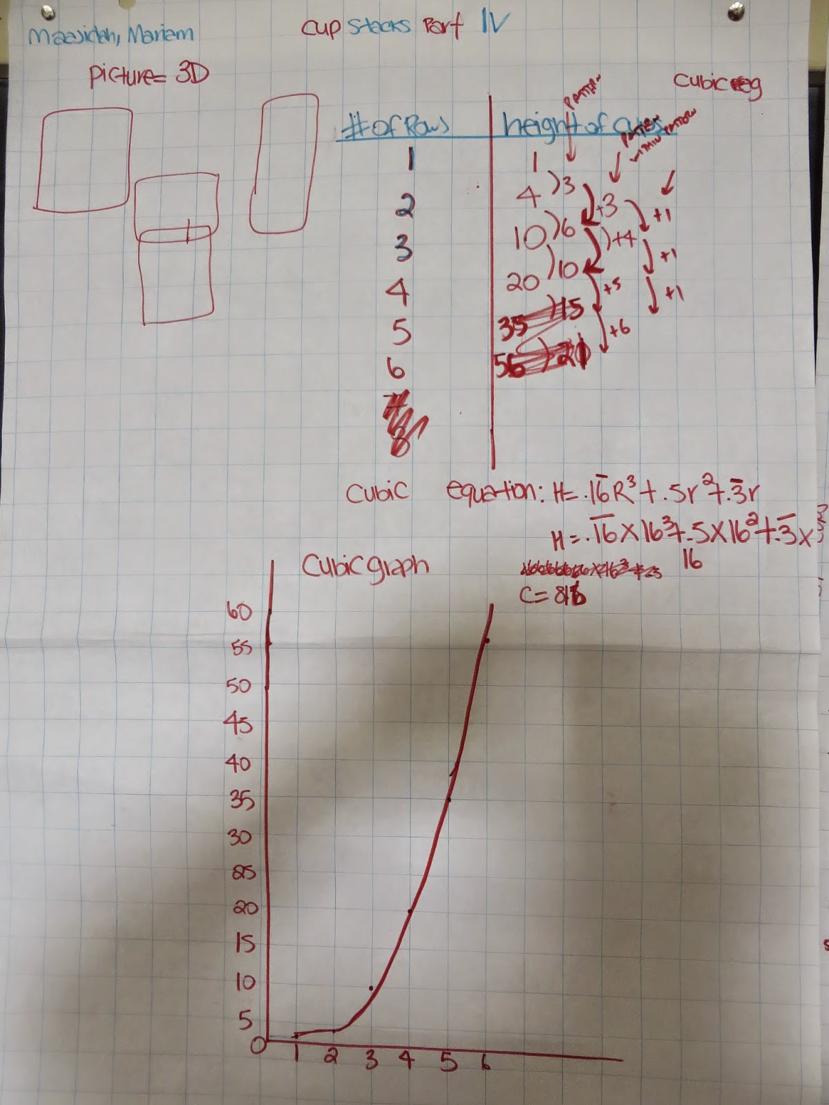 SlamDunkMath: Open Strategy Cup Stacking