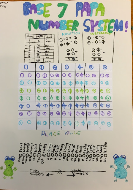Enquiry-Based Maths: How might a base 3 or a base 7 number system work?
