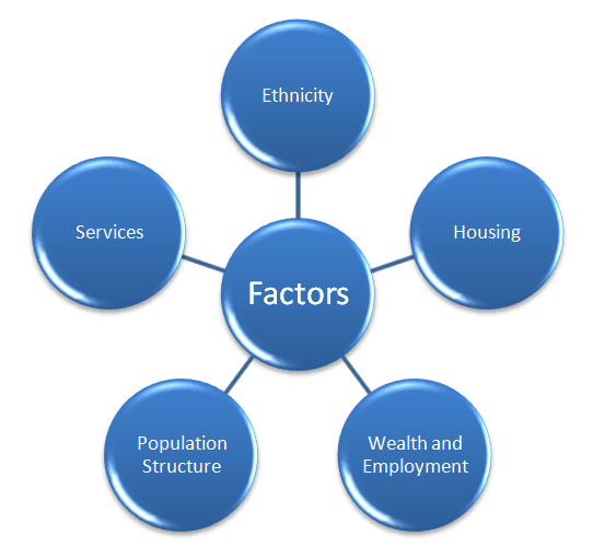 A Journey Through AS Geography: Human