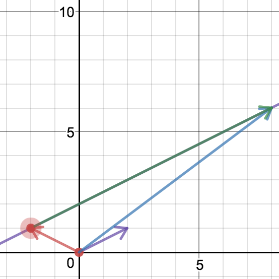 Engaging Math Desmos Activities Engaging Math Desmos Activities