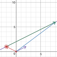 Engaging Math: Desmos Activities