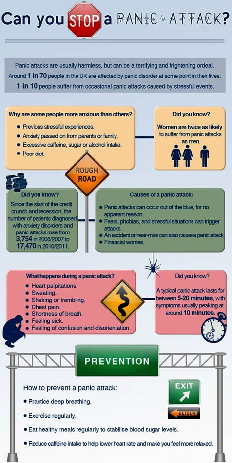 About Health: Panic disorder