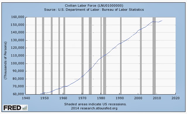 TRUE BORN SONS OF LIBERTY: The Civilian Labor Force Level Is Flashing A ...