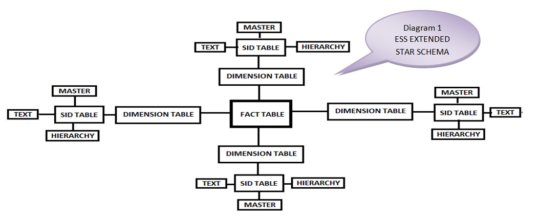 All about SAP BI....: INFOCUBES - ULTIMATE SAP BIW CONCEPTS EXPLAINATION