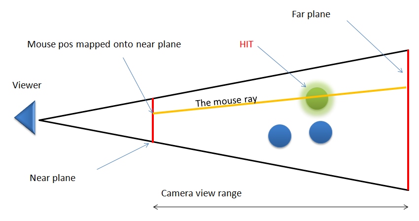 Bartek S Coding Blog Select Mouse Opengl