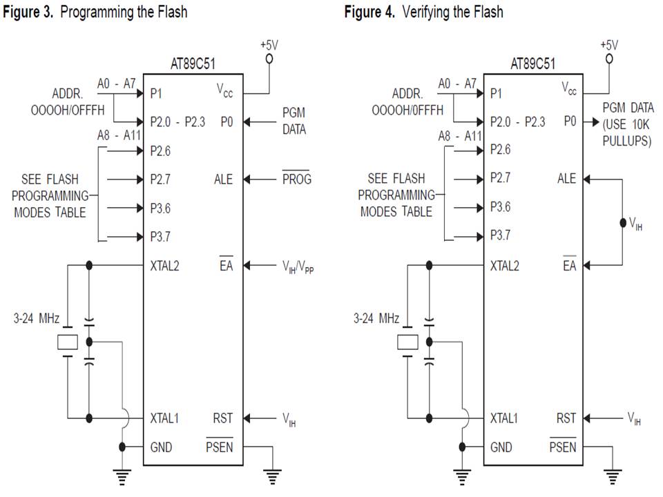 Advance MicroControllers and Processors: AT89C51