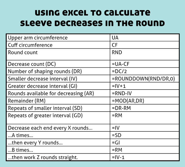 LiaKnits: CALCULATE SLEEVE SHAPING IN EXCEL
