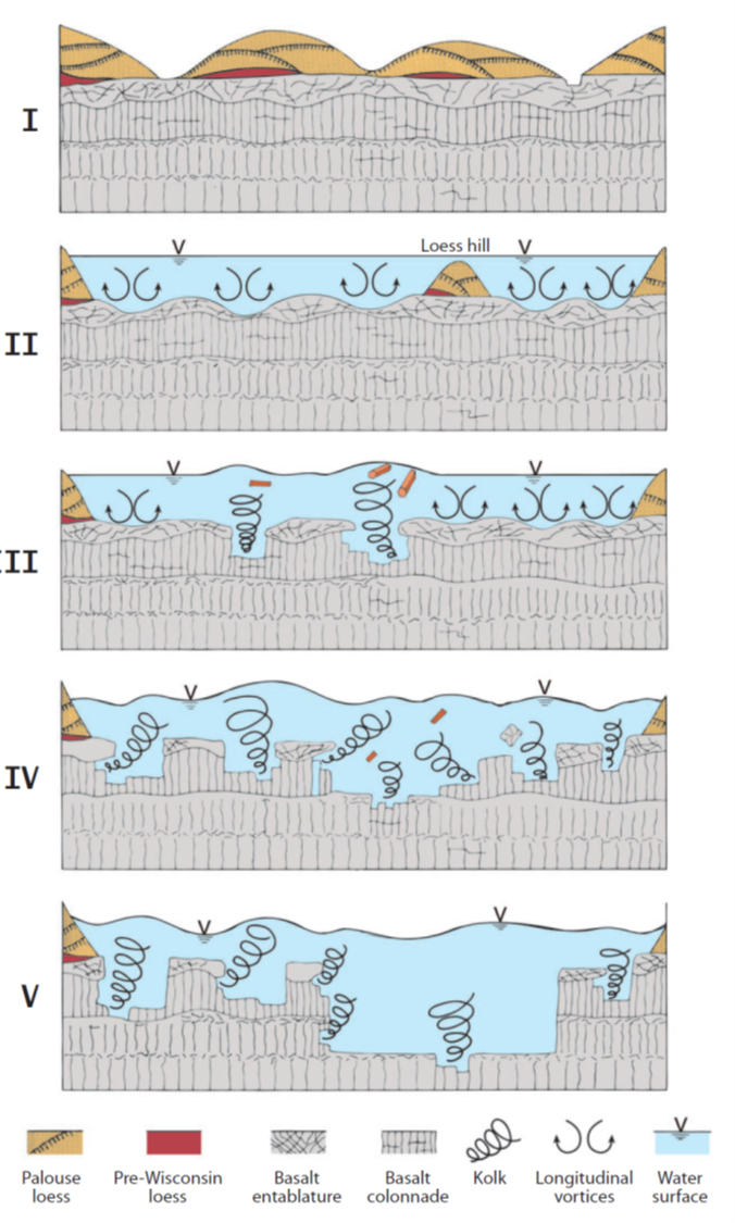 Potholes Coulee - What Happened There?