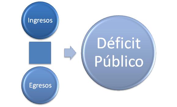 Entorno Macroecónomico: Definición de Finanzas Públicas