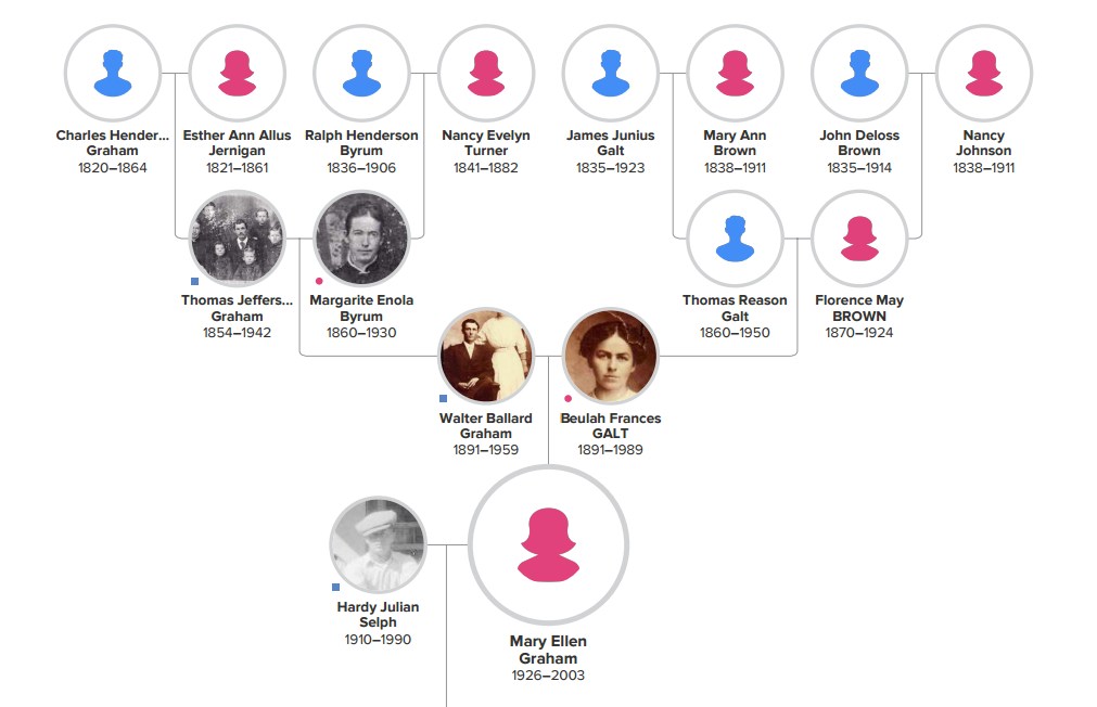 Porch Swings, Fireflies, and Jelly Jars: Mary Ellen Graham's Family Tree