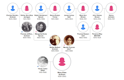 Porch Swings, Fireflies, and Jelly Jars: Mary Ellen Graham's Family Tree