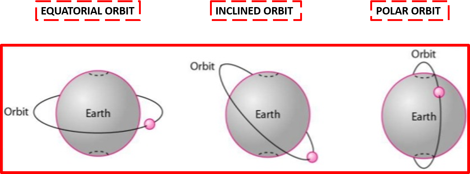 A SIMPLISTIC UNDERSTANDING OF LOW EARTH ORBIT MILITARY SATELLITES BY LT ...