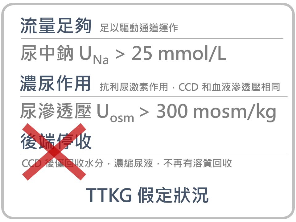 葉時孟醫師 - 高雄五甲、前鎮區佑鎮診所(雙RO洗腎中心): TTKG之生與死