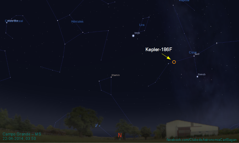 Clube de Astronomia Carl Sagan - MS: Kepler-186F O Primeiro Planeta do ...