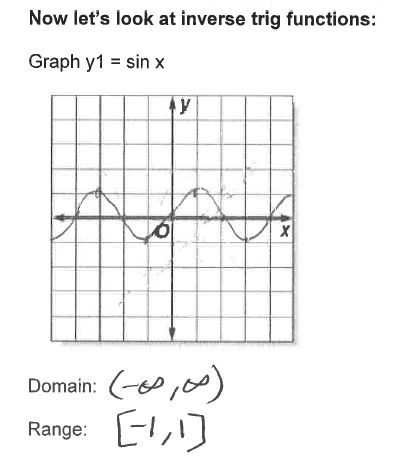 Beautiful Math: Introducing Inverse Trig Functions