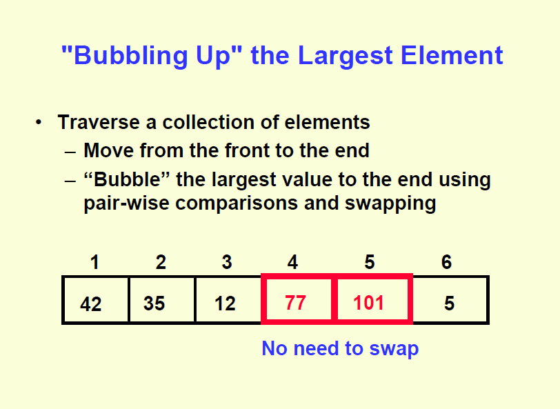 An algorithm to sort an array using Bubble Sort. - Developers Dream