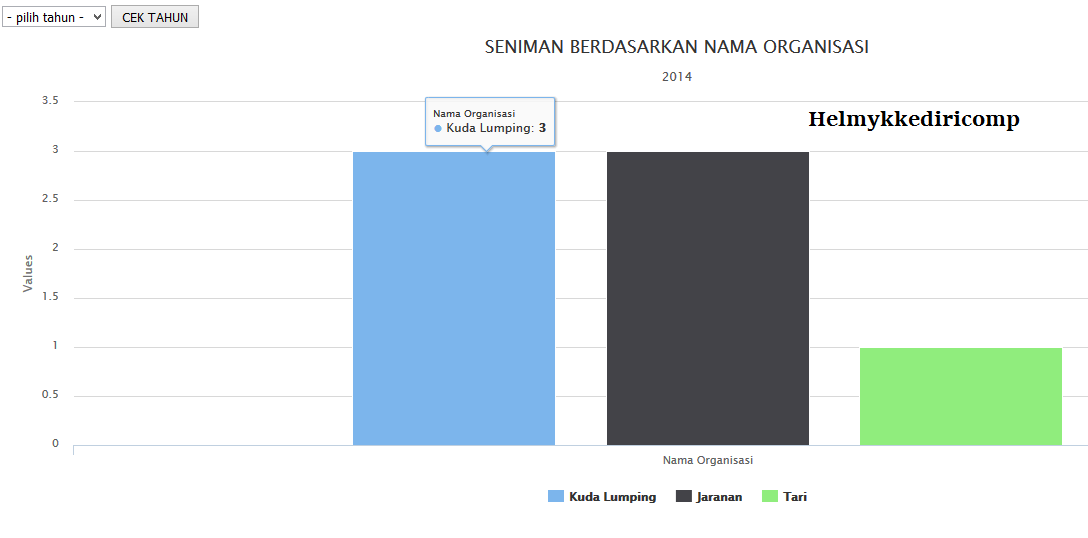 Membuat Grafik Batang Dengan Database MySQL - Blog Orang IT