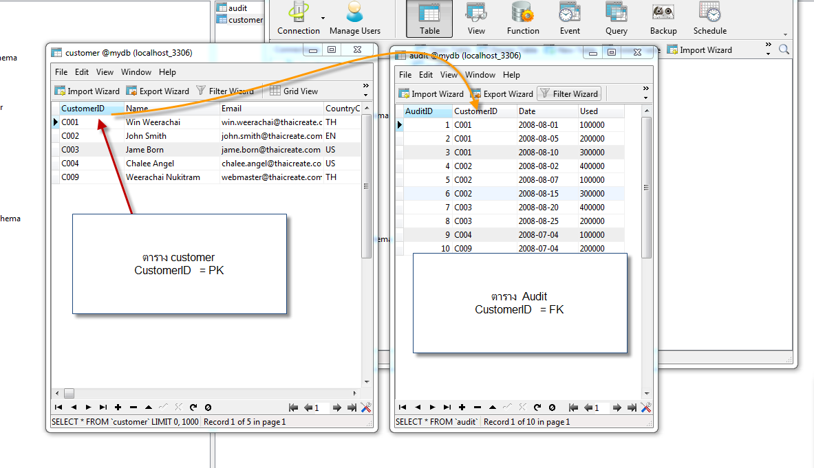โปรแกรมเมอร์ สุพัฒน์ อนันต์: Mysql CASCADE
