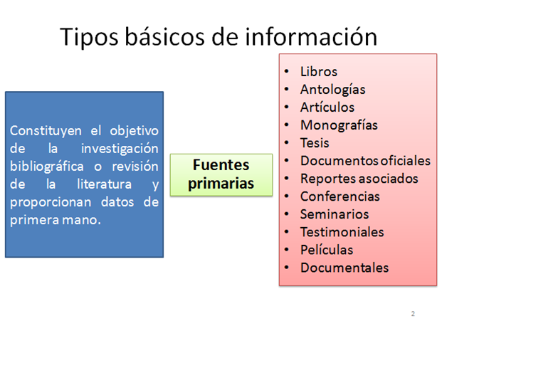 Fuentes De Información: Fuentes Primarias