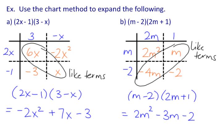 M^3 (Making Math Meaningful): MPM2D - Day 5: Finishing Quadratic Visual ...
