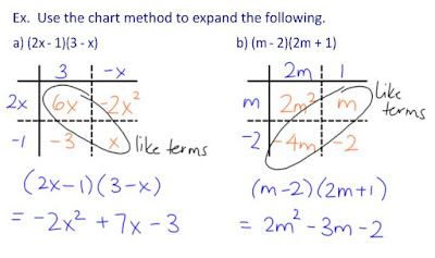 M^3 (Making Math Meaningful): MPM2D - Day 5: Finishing Quadratic Visual ...