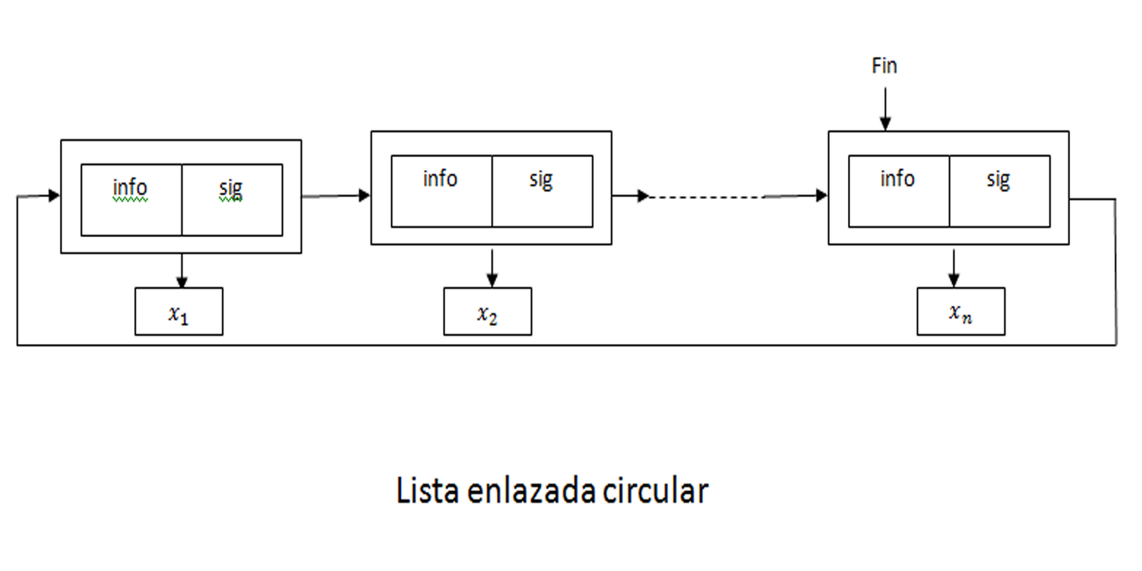 Estructura de Datos I: LISTAS