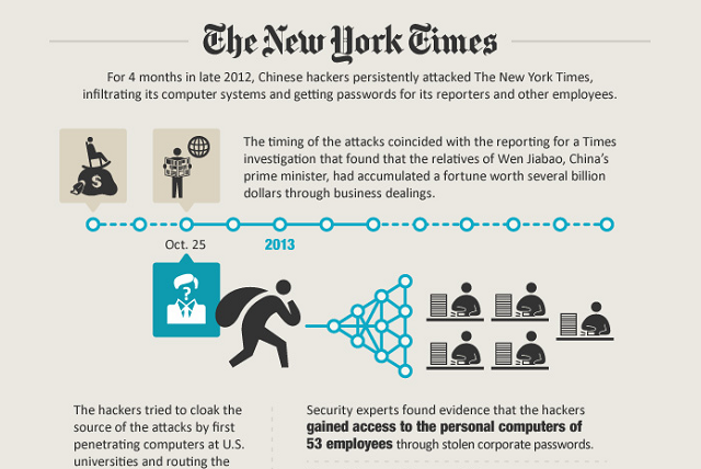 Has Your Data Been Compromised? [Infographic] - Visualistan