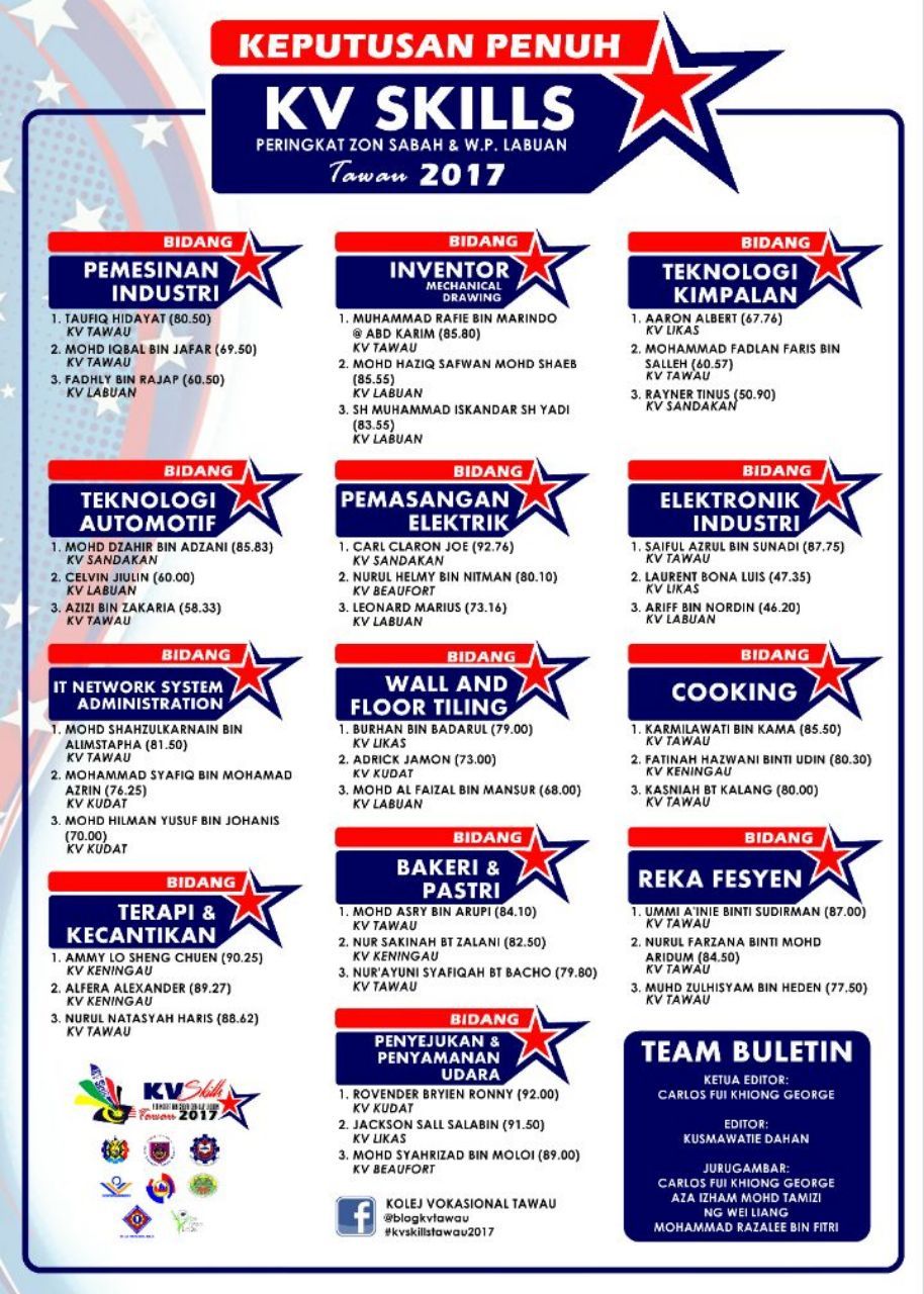 Unit Psikologi dan Kerjaya Kolej Vokasional Tawau: Pertandingan KV ...