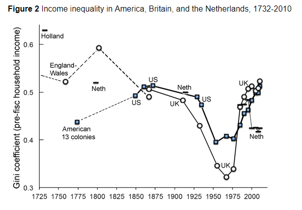 Bradley A. Hansen's Blog: The Mellon Tax Cuts of the 1920s