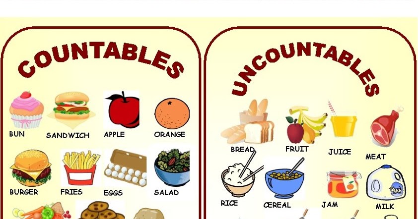 CATCHUP GRAMMAR UNIT 5 2 COUNTABLE AND UNCOUNTABLE NOUNS catchup-grammar-unit-5-2-countable-and-uncountable-nouns
