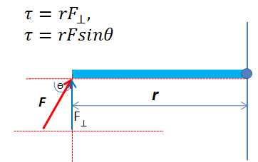 TORSI DI SEKITAR KITA - FISIKA ON