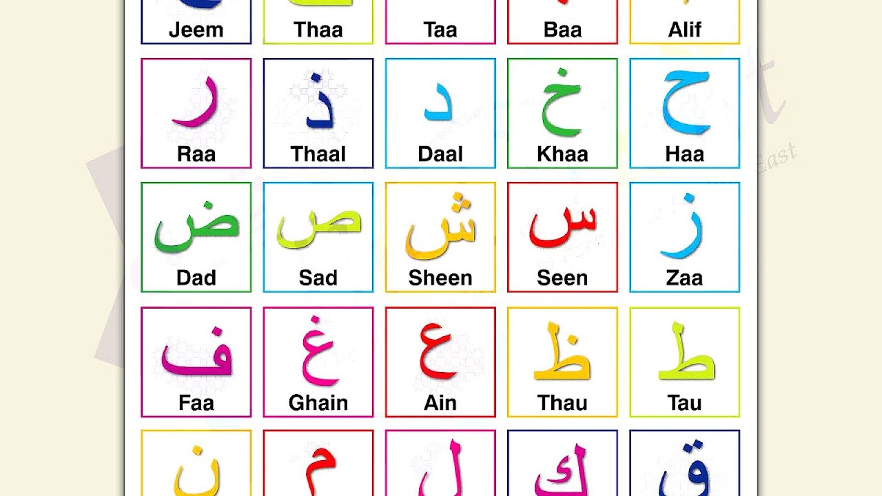 Arabic Language Learn Learning Learning Choices Arabic Language Learn Learning Learning Choices