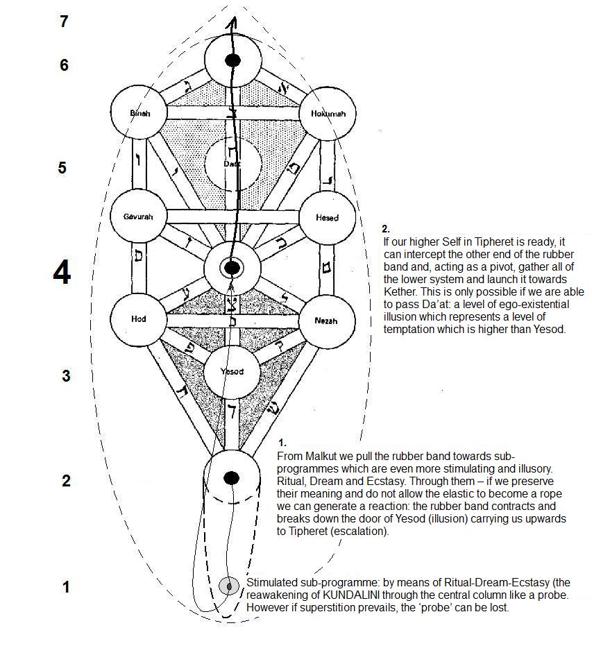 Esoteric Physics, Multi-Dimensional Perception and Spiritual Insights ...