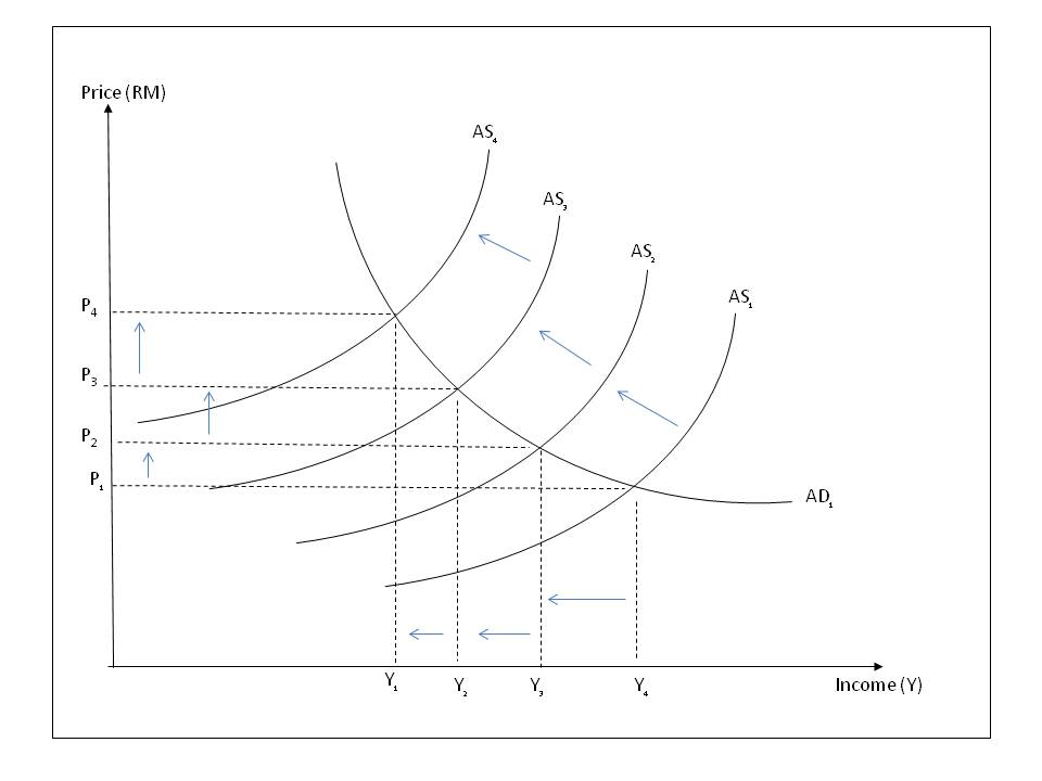 Typed of inflation ~ Economics