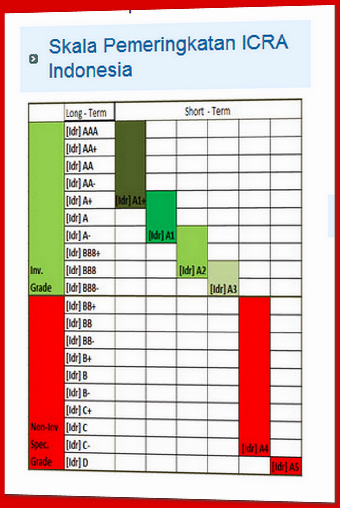 SKALA PEMERINGKATAN ICRA INDONESIA | SAHAM PEMENANG