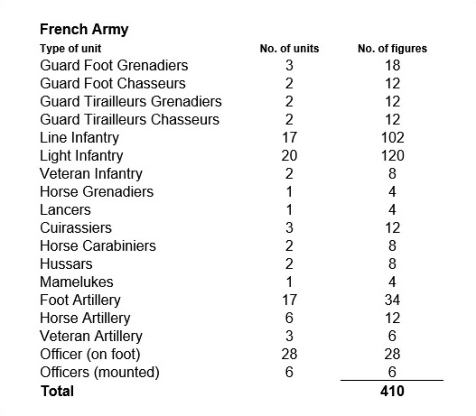 Wargaming Miscellany: My Napoleonic collection: The French Army