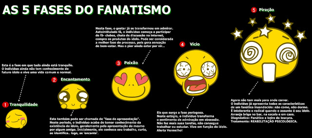 Reencontros: AS FASES DO FANATISMO