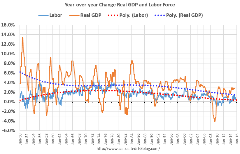 Demographic Impacts: Renting vs. Owning, Labor Force Participation, GDP ...