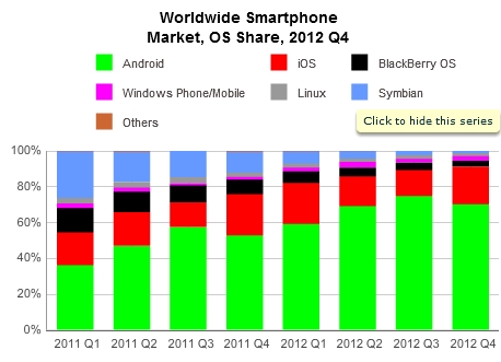 Competition for Apple and Google Mobile Ecosystems