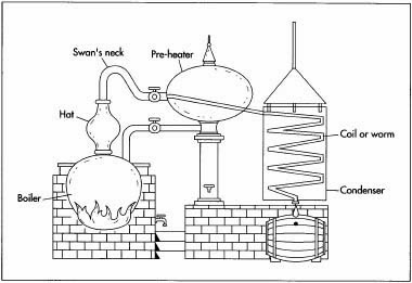 Mi-xo-lo-gy: Distillation