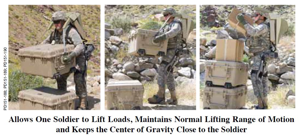 EOM TECHNOLOGY BLOG: Human Universal Load Carrier (HULC)