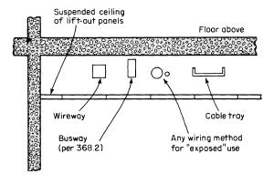 EC-1 Course :NEC Article 100 - Part One ~ Electrical Knowhow