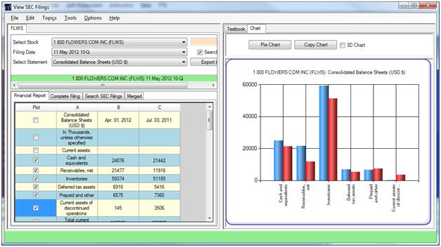 Viewing Financial Statements ~ The FTS Financial Statement Analysis ...